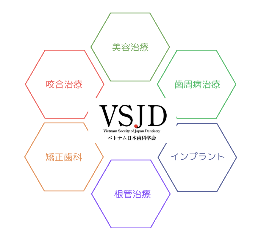 VSJDのビジョンと目標 | VSJD Cộng đồng Nha khoa Nhật Bản tại Việt Nam